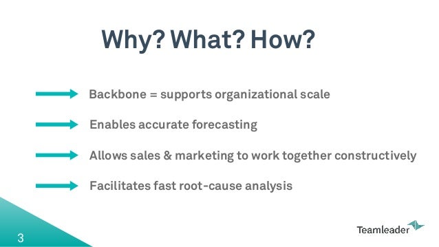 Structuring your sales cycle
