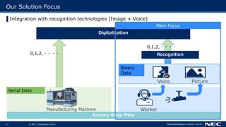 FIWARE Global Summit - Factory Shop Floor Digitalization using FogFlow ...