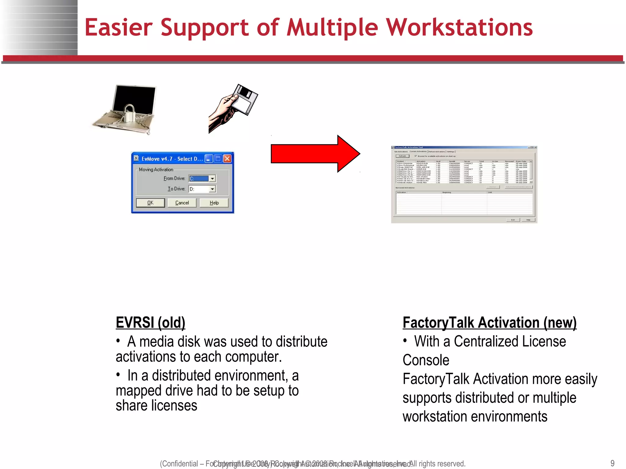 Factory talk activation customer | PPT