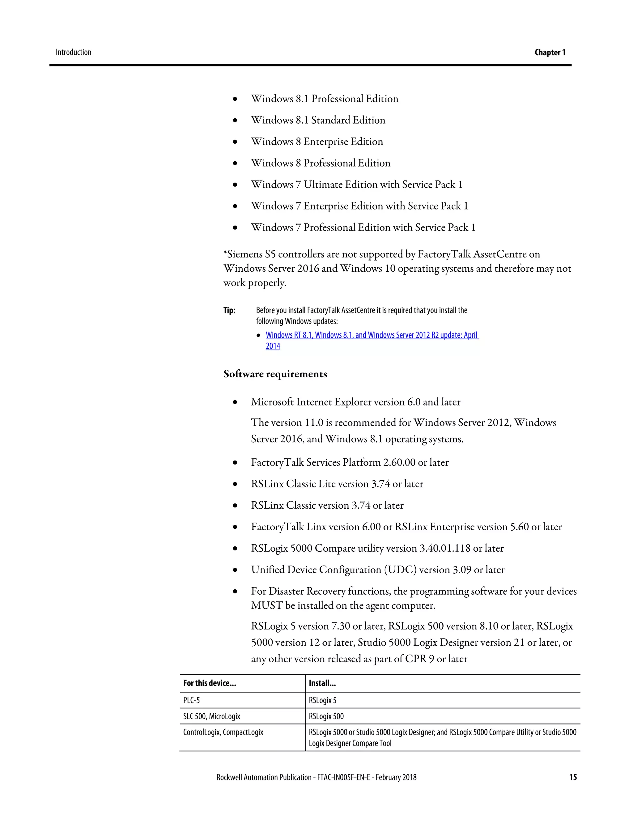 Factory talk assetcentre installation guide | PDF