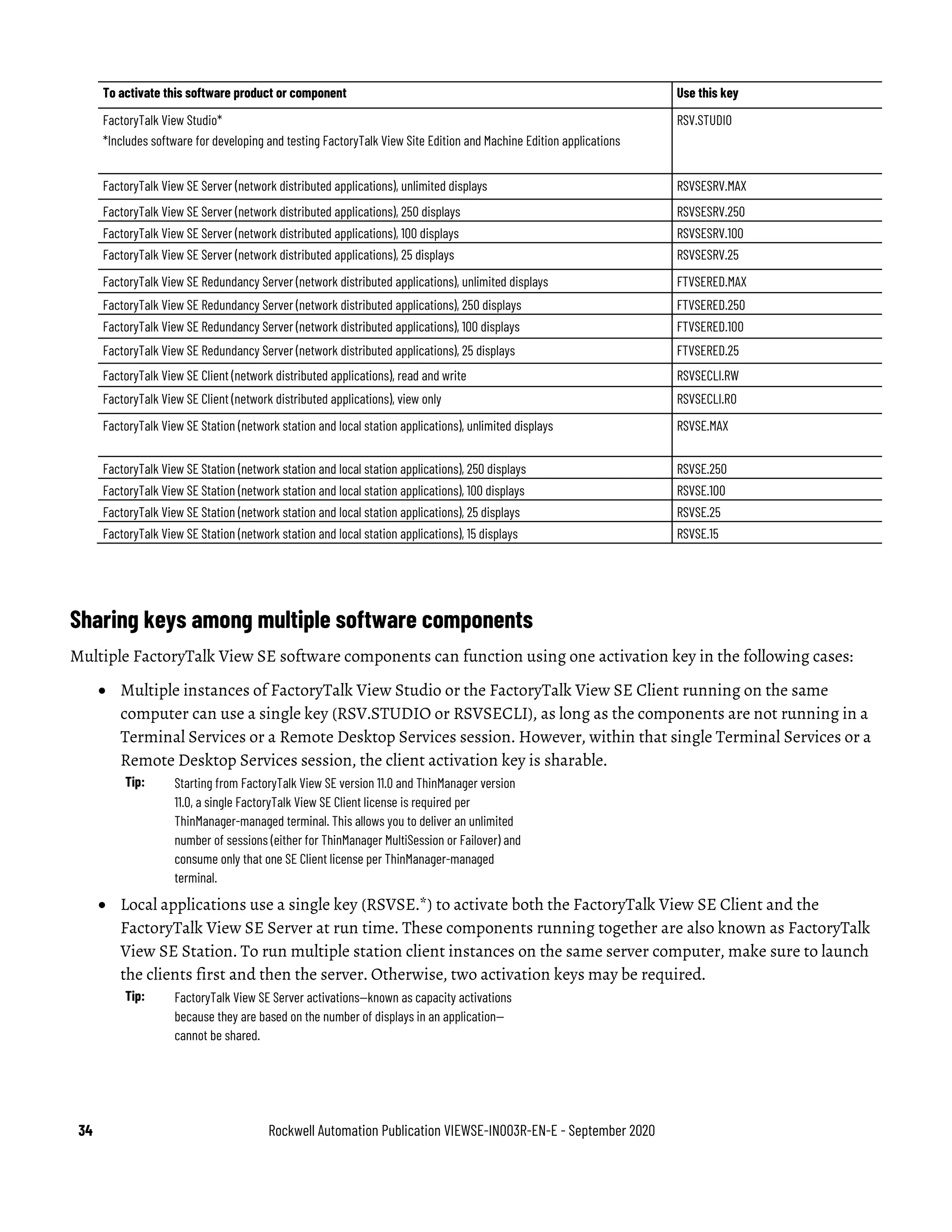 FactoryTalk View Site User Installation Guide | PDF