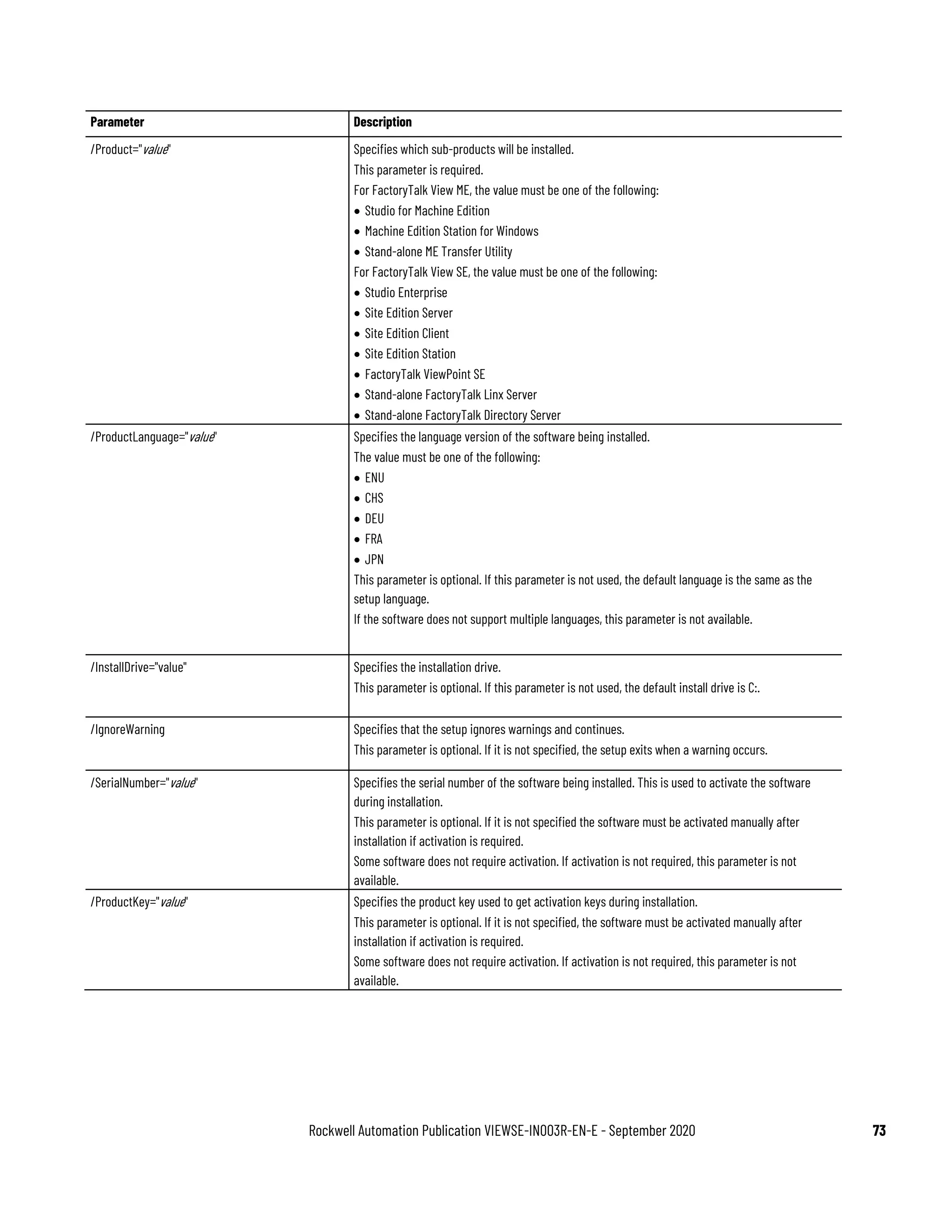 FactoryTalk View Site User Installation Guide | PDF