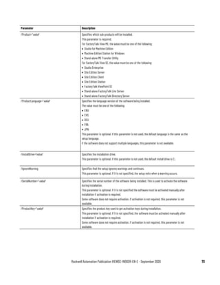 FactoryTalk View Site User Installation Guide | PDF