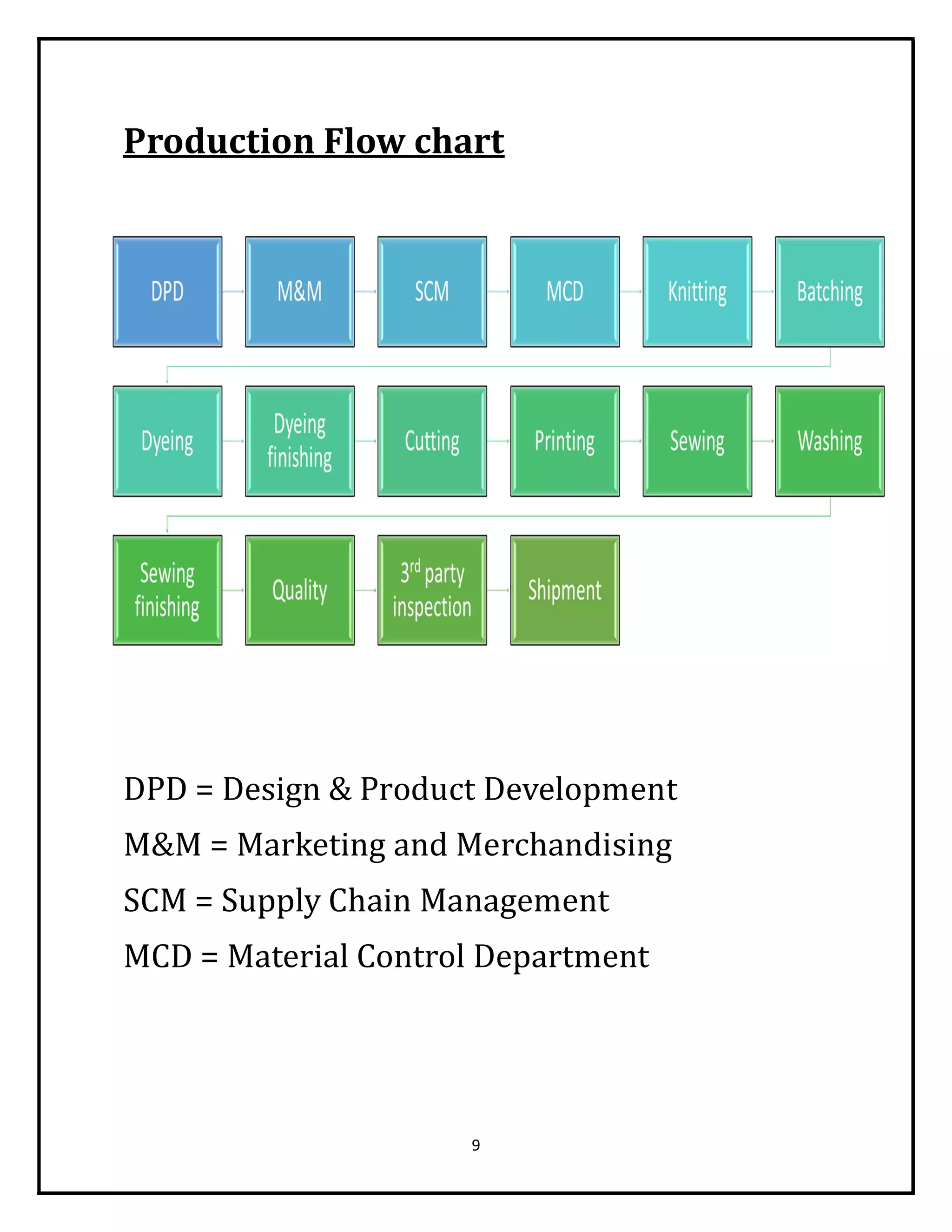 Factory Visit Report | PDF