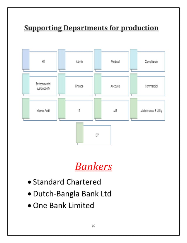 Factory Visit Report | PDF