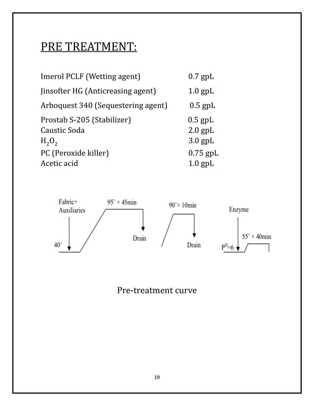 Factory Visit Report | PDF