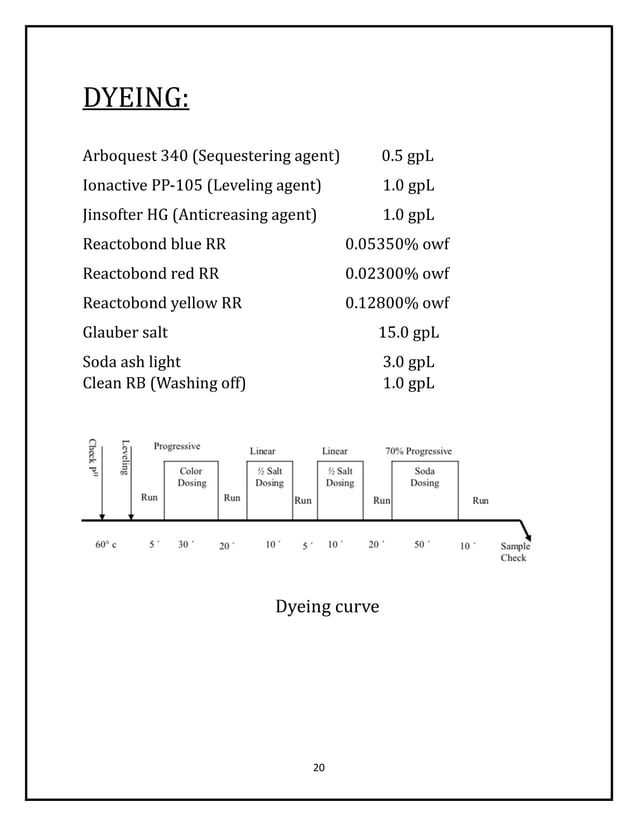 Factory Visit Report | PDF