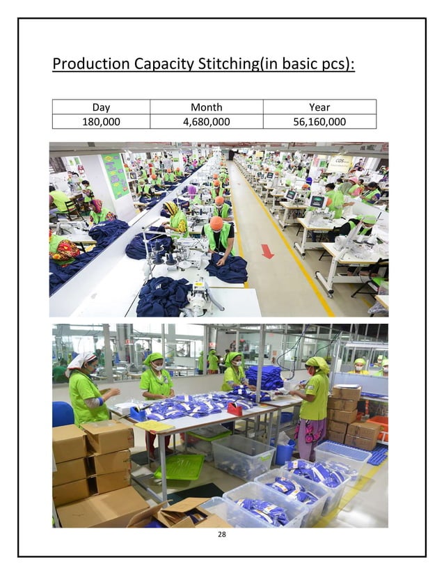 Factory Visit Report | PDF