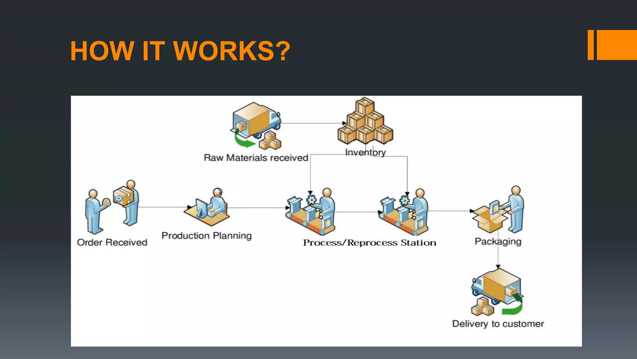Factory Workflow Management PPT.pptx