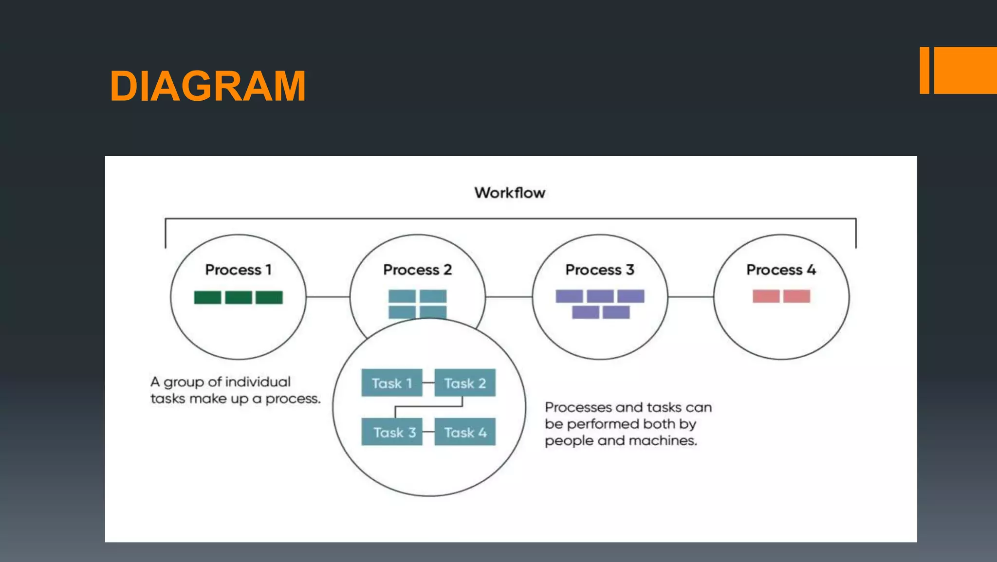 Factory Workflow Management PPT.pptx | Free Download