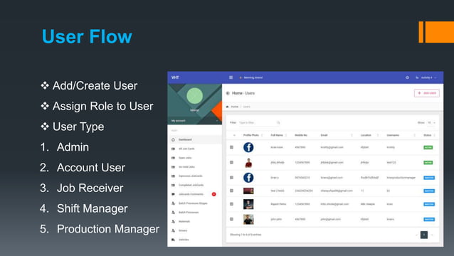 Factory Workflow Management PPT.pptx | Free Download