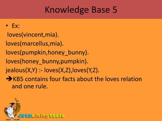 PROLOG: Fact Roles And Queries In Prolog | PPTX