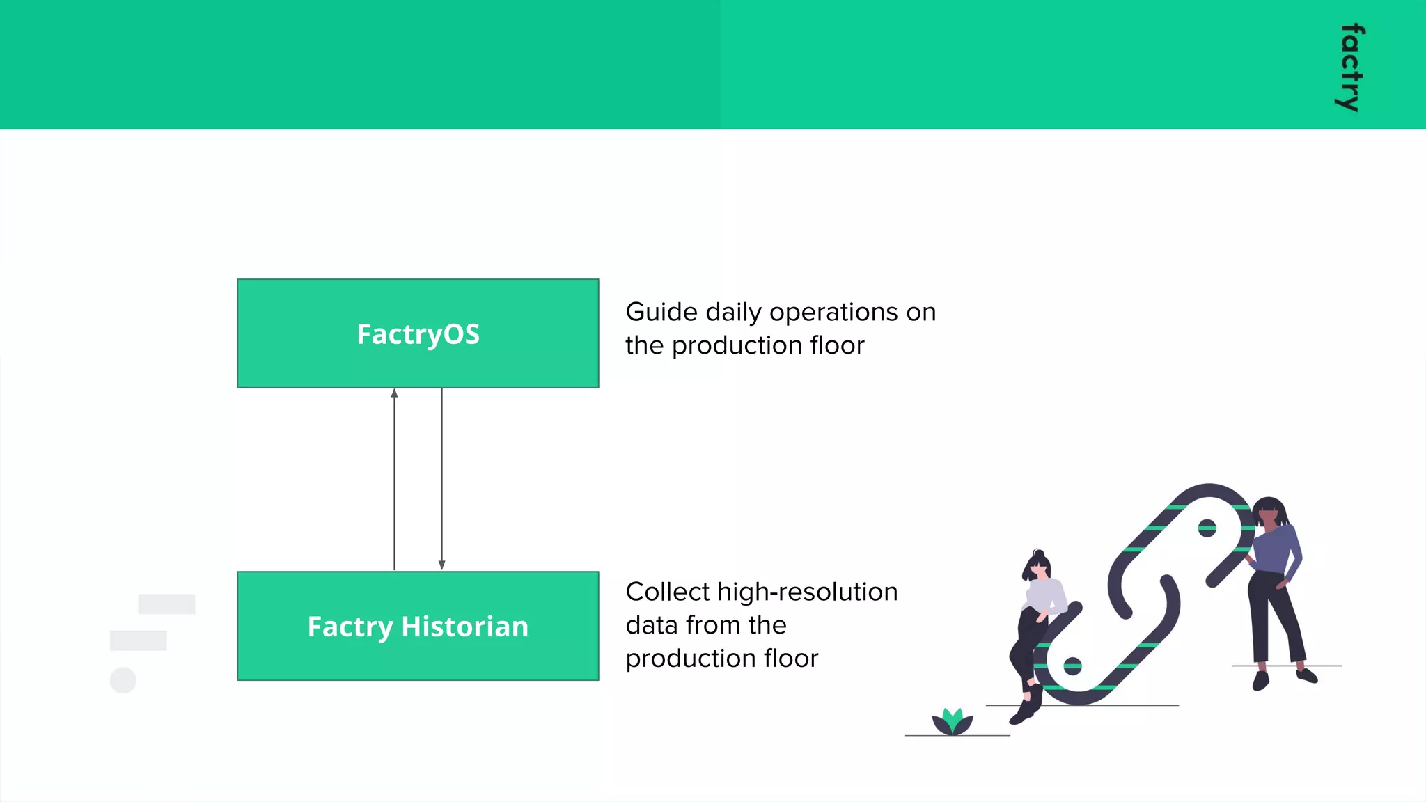 Introducing FactryOS on ABISS 2021 | PDF