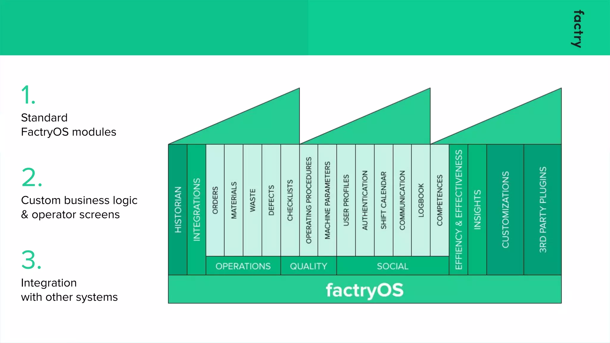 Introducing FactryOS on ABISS 2021 | PDF