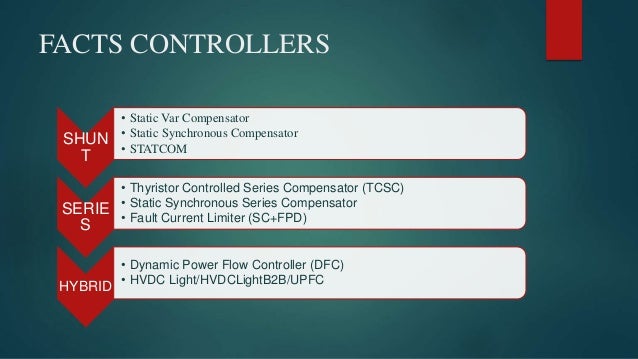 FACTS Controller.