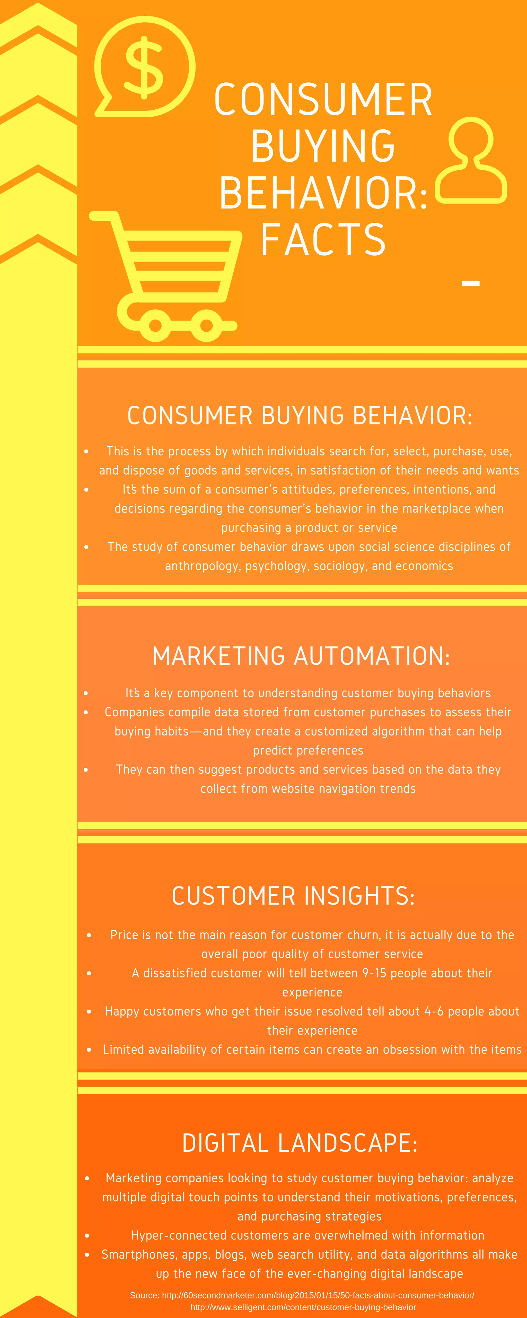 Consumer Buying Behavior- Facts | PDF
