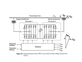 Facts devices used in transmission system | PPTX