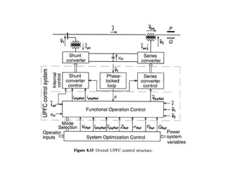 Facts devices used in transmission system | PPTX