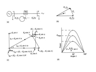 Facts devices used in transmission system | PPTX