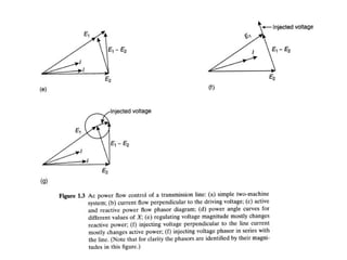 Facts devices used in transmission system | PPTX