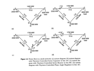 Facts devices used in transmission system | PPTX