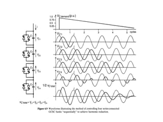 Facts devices used in transmission system | PPTX
