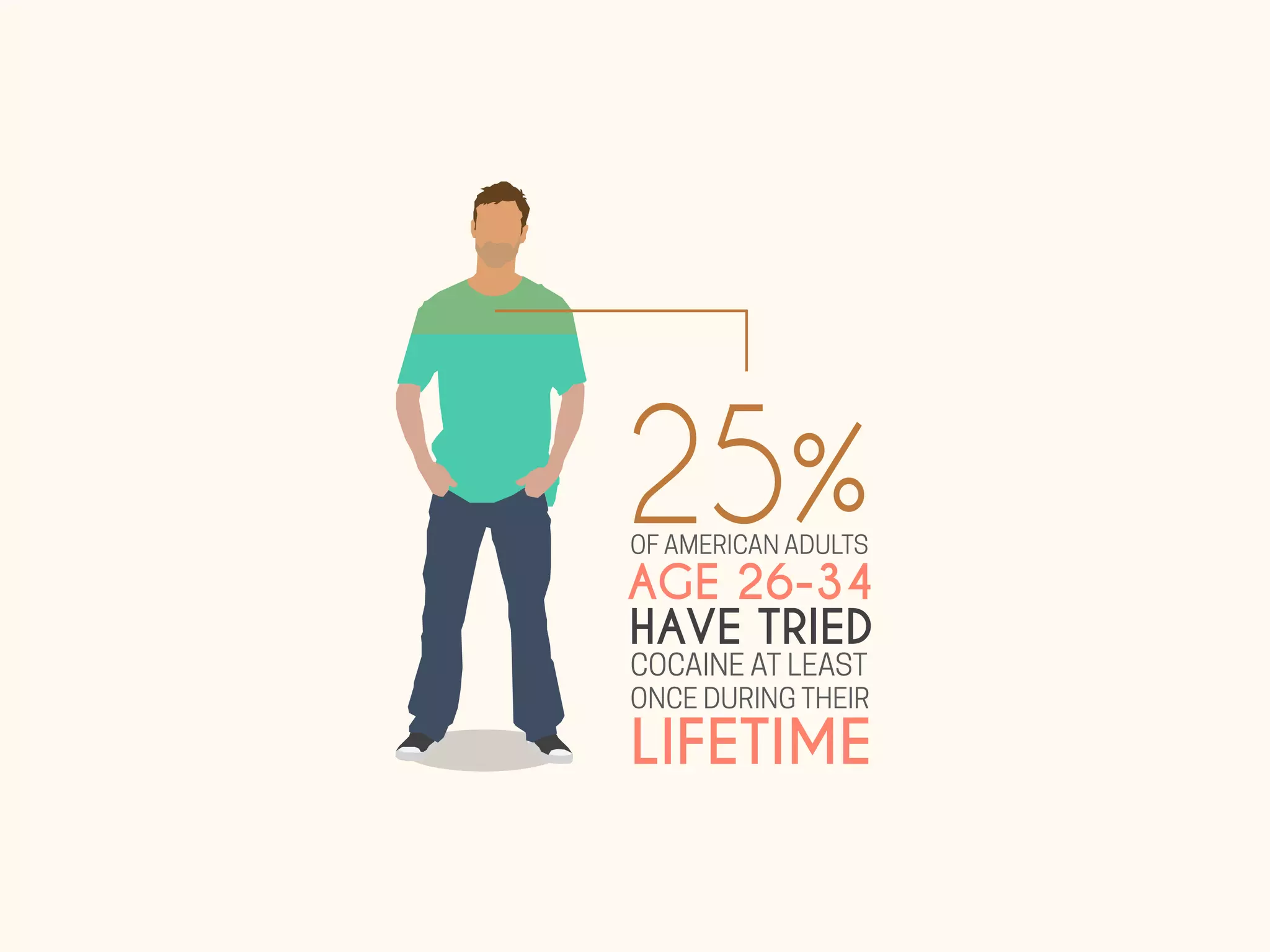 Alarming Facts About Cocaine That You Might Not Know | PDF | Illegal ...