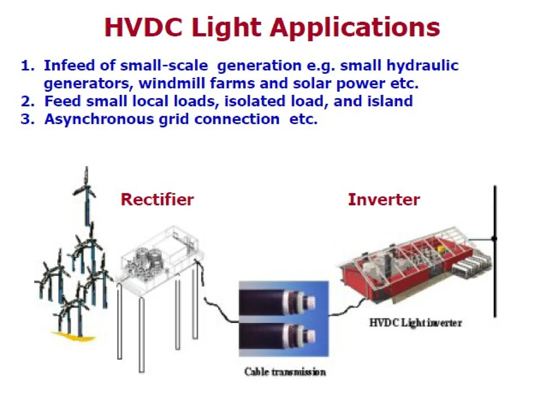 -FACTS-and-HVDC-Controllers all unit.pptx