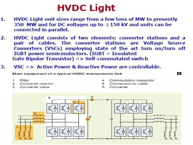-FACTS-and-HVDC-Controllers all unit.pptx