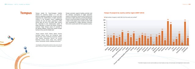 European Commission Erasmus – Facts, Figures & Trends. | PPT