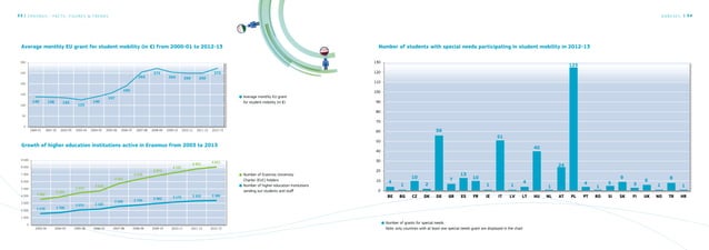 European Commission Erasmus – Facts, Figures & Trends. | PPT