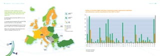 European Commission Erasmus – Facts, Figures & Trends. | PPT