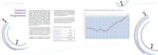 European Commission Erasmus – Facts, Figures & Trends. | PPT