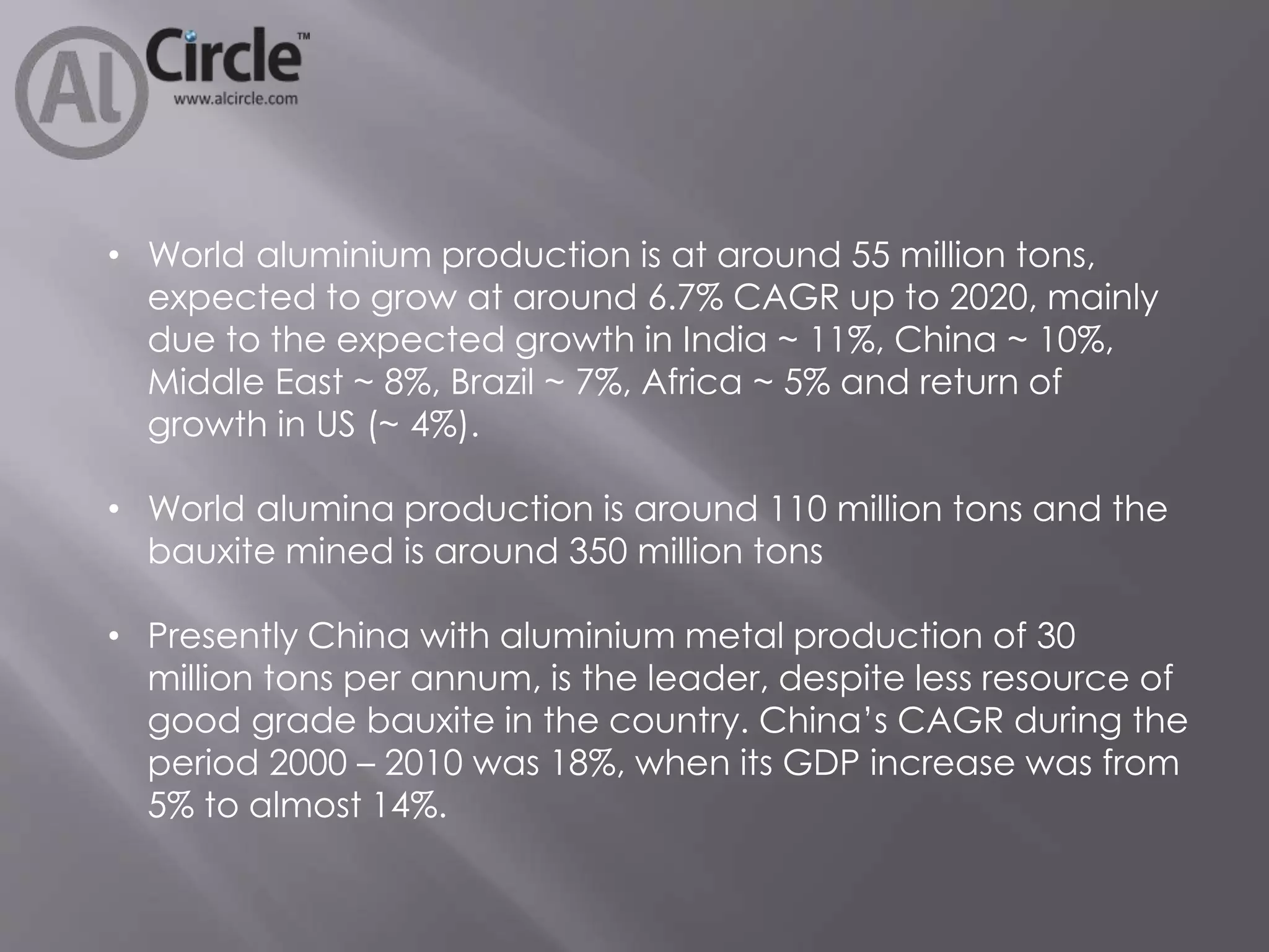 Facts, Prospects and Potential of Aluminium Industry in India | PPTX