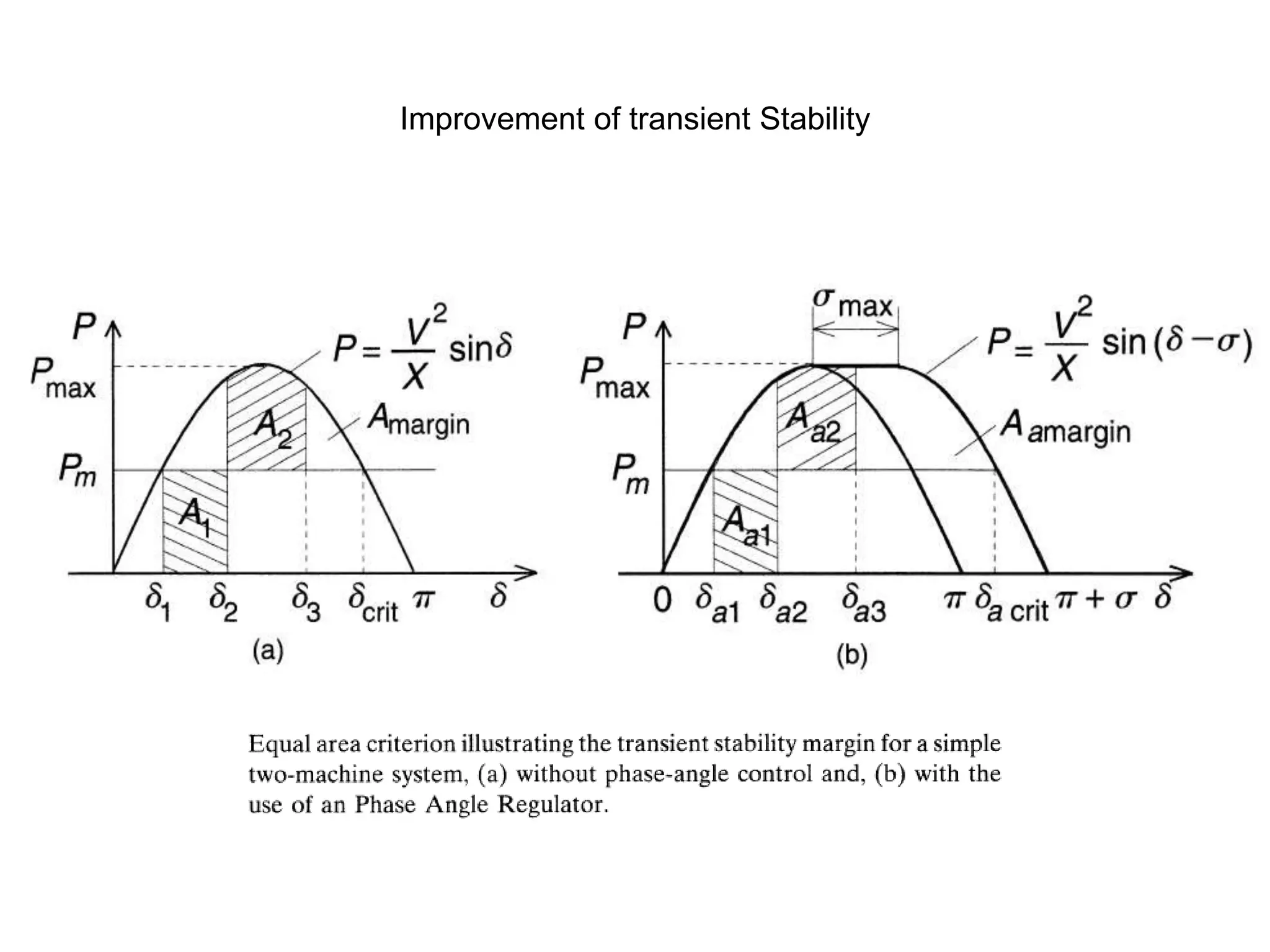 Facts Static Voltage And Phase Angle Regulators Pptx