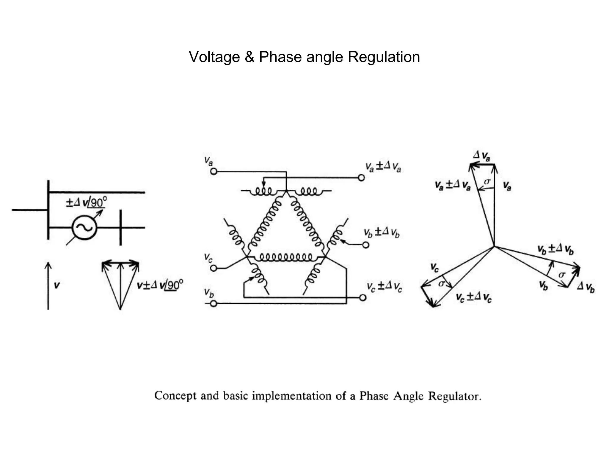 Facts static voltage & phase angle regulators | PPTX