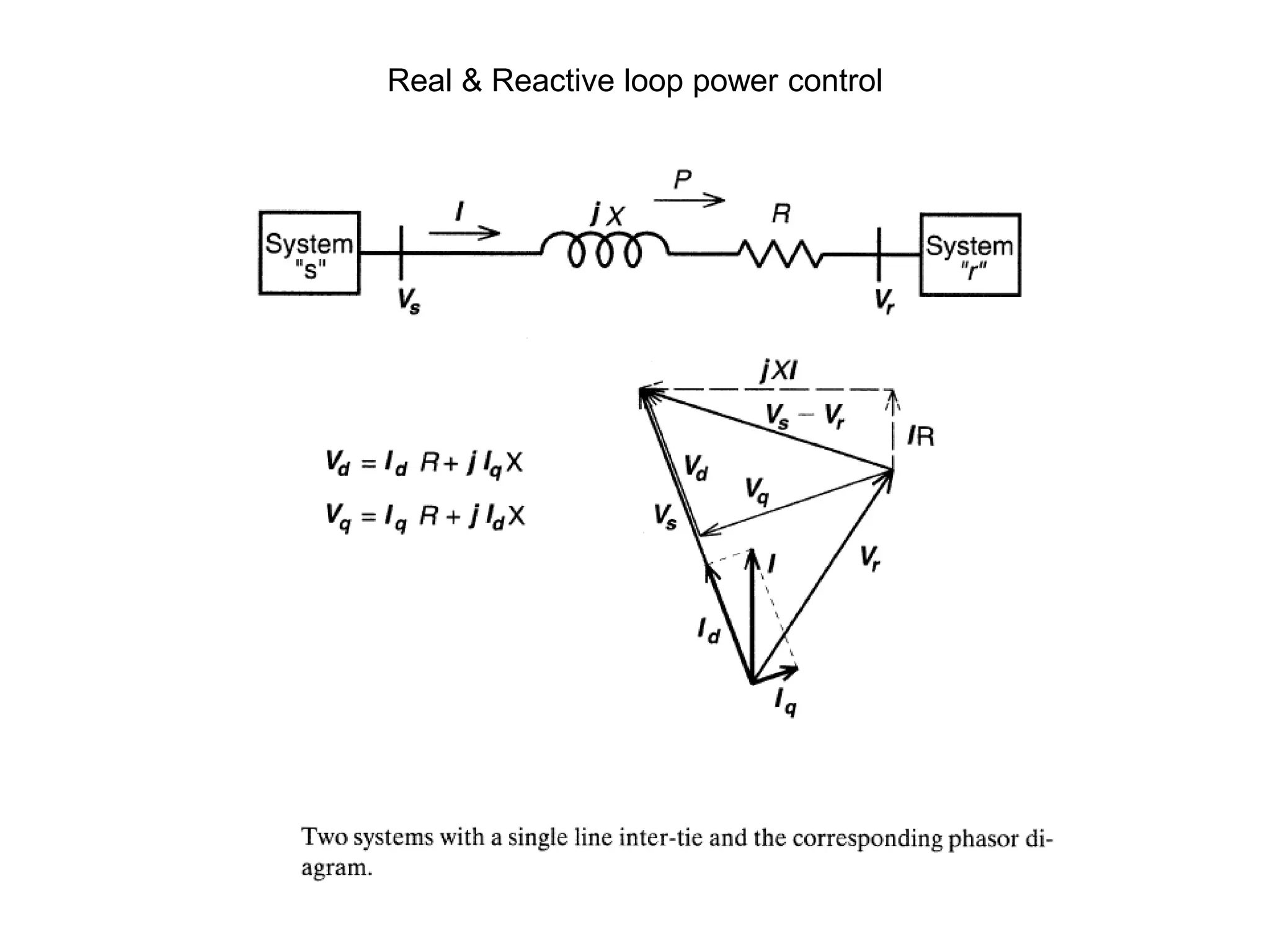 Facts static voltage & phase angle regulators | PPTX