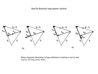 Facts static voltage & phase angle regulators | PPTX