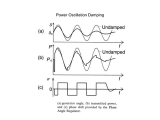Facts static voltage & phase angle regulators | PPTX
