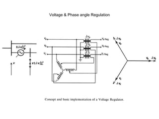 Facts static voltage & phase angle regulators | PPTX