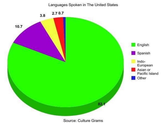 Facts why to learn another language (presentation) 2 | PPTX