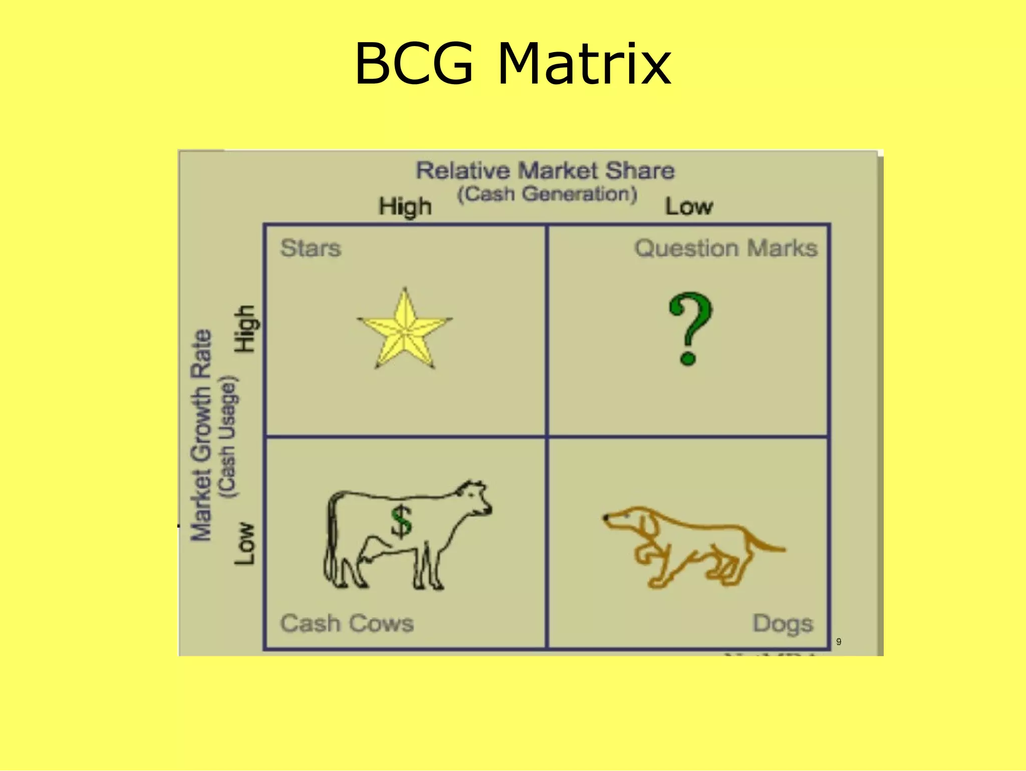 BCG Matrix presentation | PPT