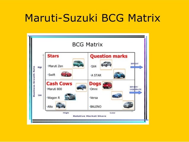 BCG Matrix presentation