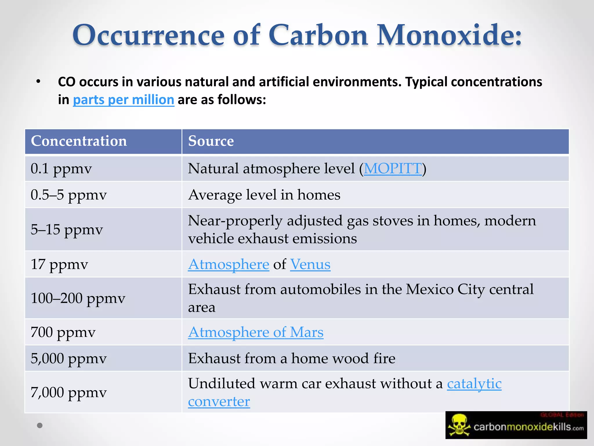 Facts you should know about Carbon Monoxide | PPTX