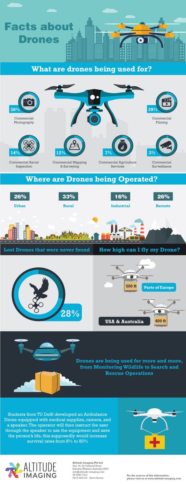 Facts About Drones | PDF