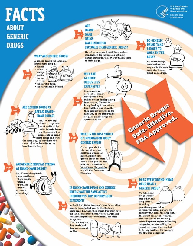 Facts about Generics Drugs