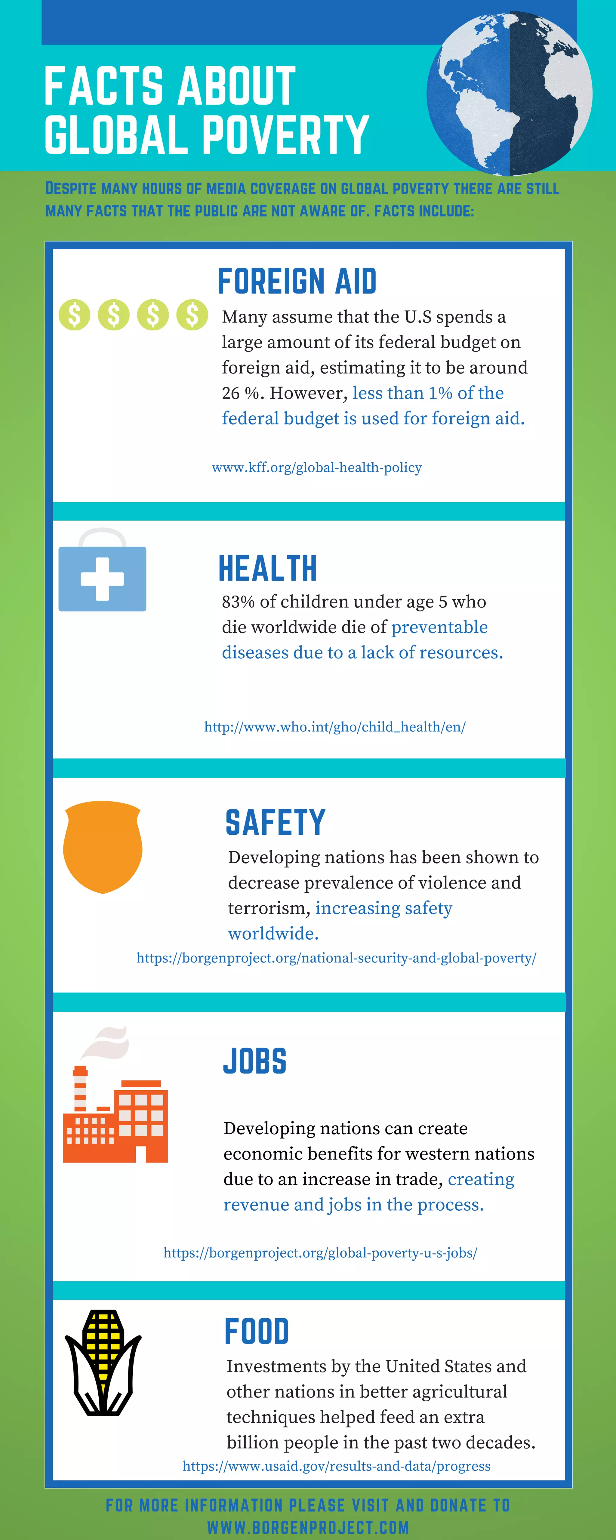 Facts about global poverty | PDF