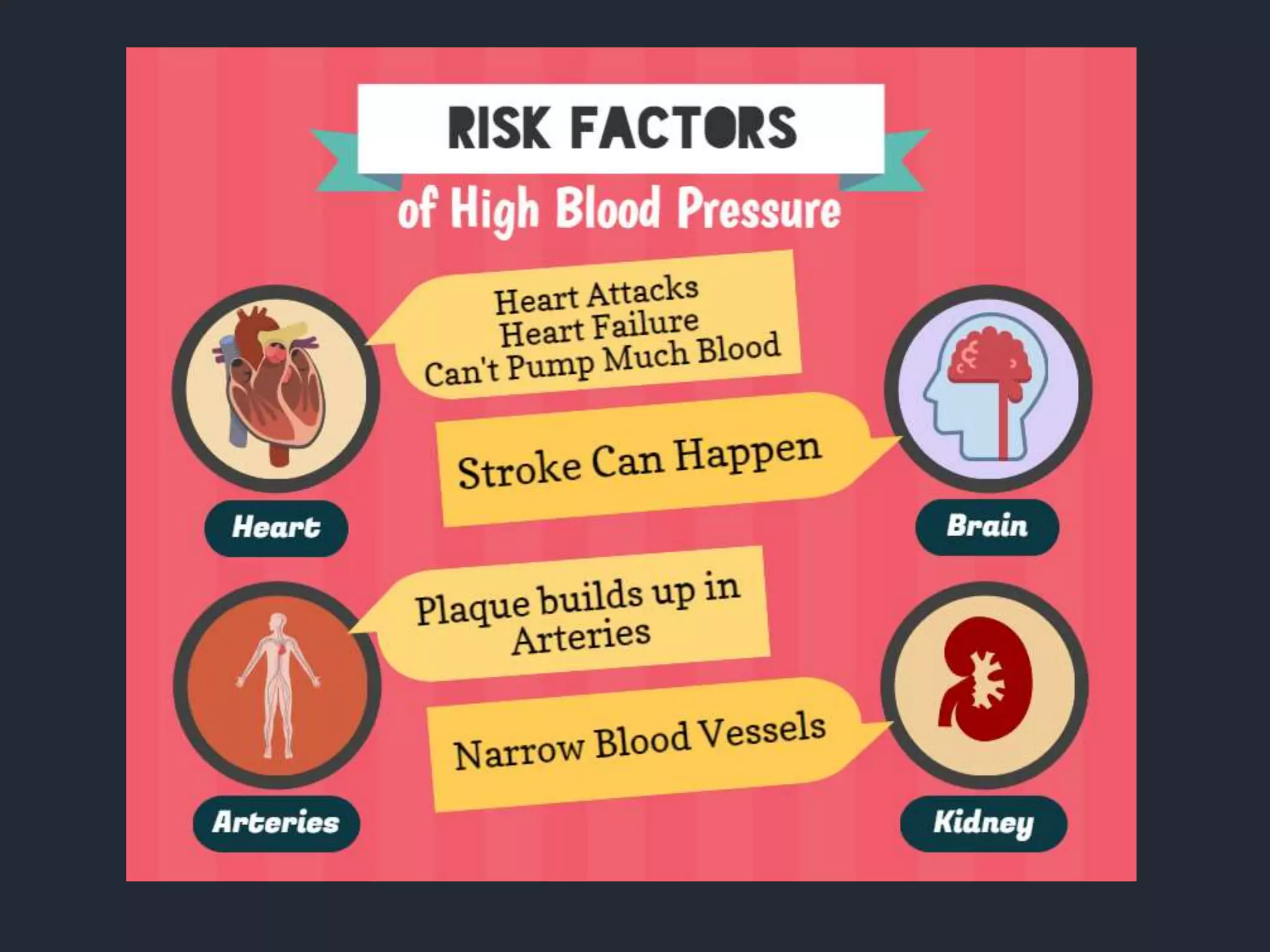 Facts about high blood pressure | PPTX