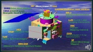 Facts about indian space research organisation (isro) part v | PPTX