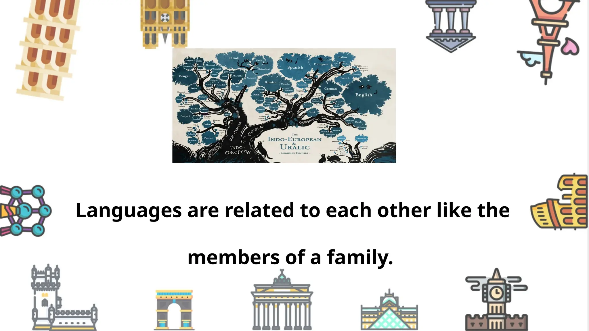 Facts about languages.pptx facts about languages and history | PPTX